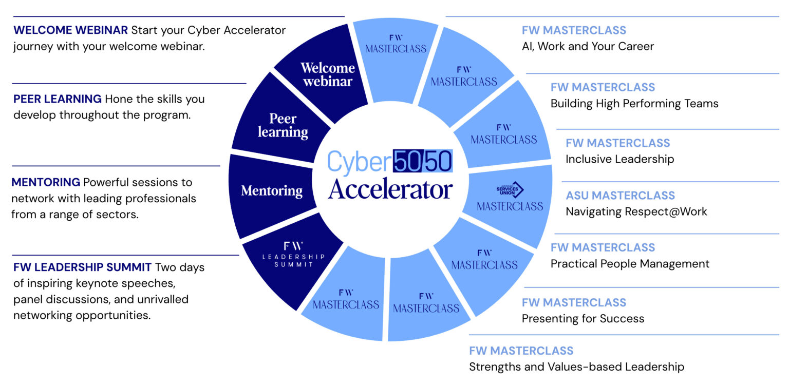 Cyber Accelerator - FW